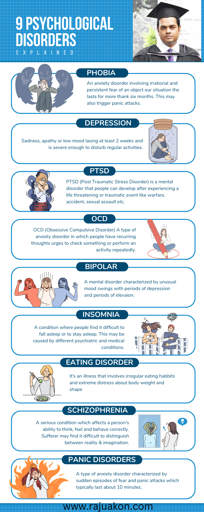 Exploring the Most Common Mental Illnesses in Bangladesh - Raju Akon